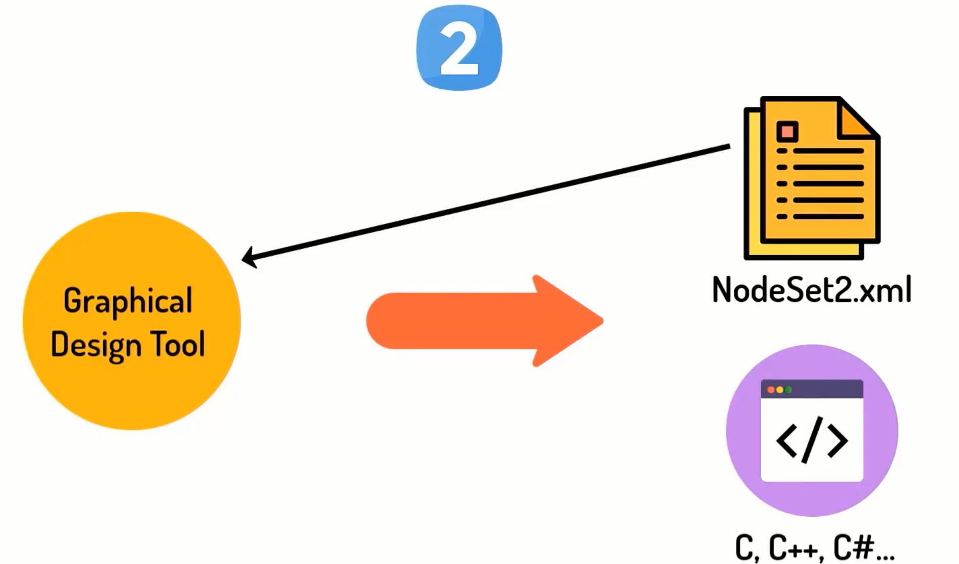 OPC UA学习 | Silence